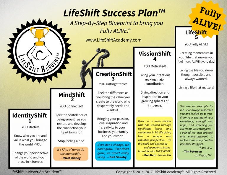 LifeShift Success Plan | LifeShift Academy